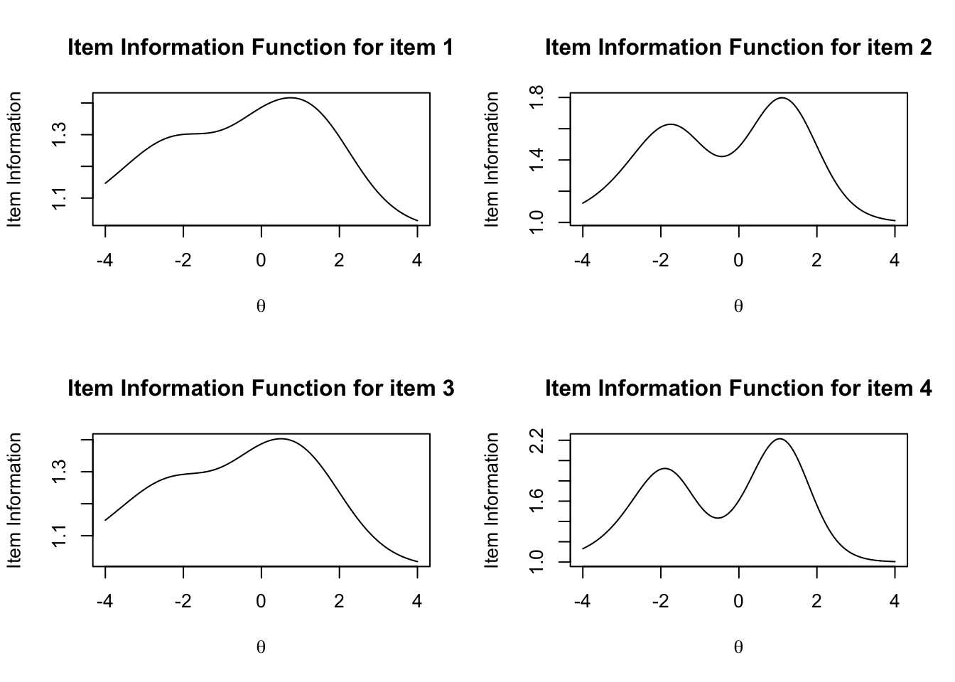 4 Rをつかった項目反応理論の実習 – exametrikaパッケージによるテスト理論の実践