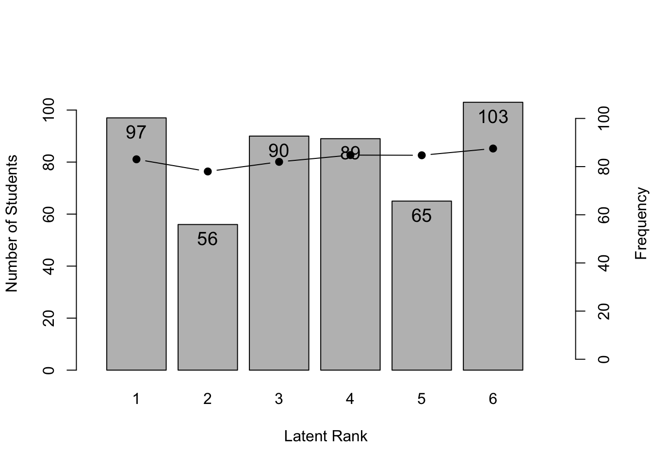 5 Rをつかった潜在クラス/ランク分析の実習 – exametrikaパッケージによるテスト理論の実践