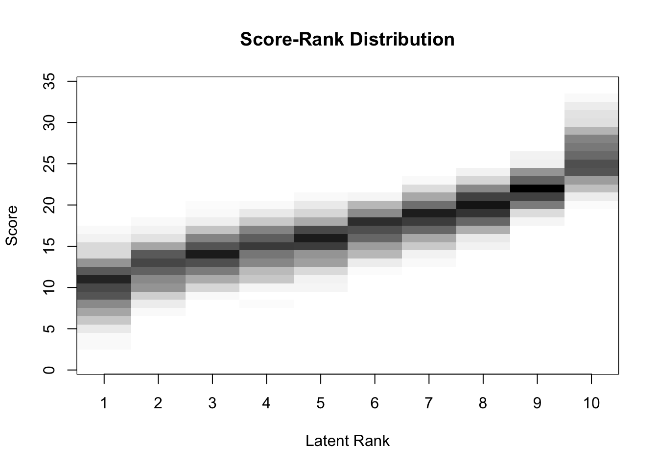 5 Rをつかった潜在クラス/ランク分析の実習 – exametrikaパッケージによるテスト理論の実践