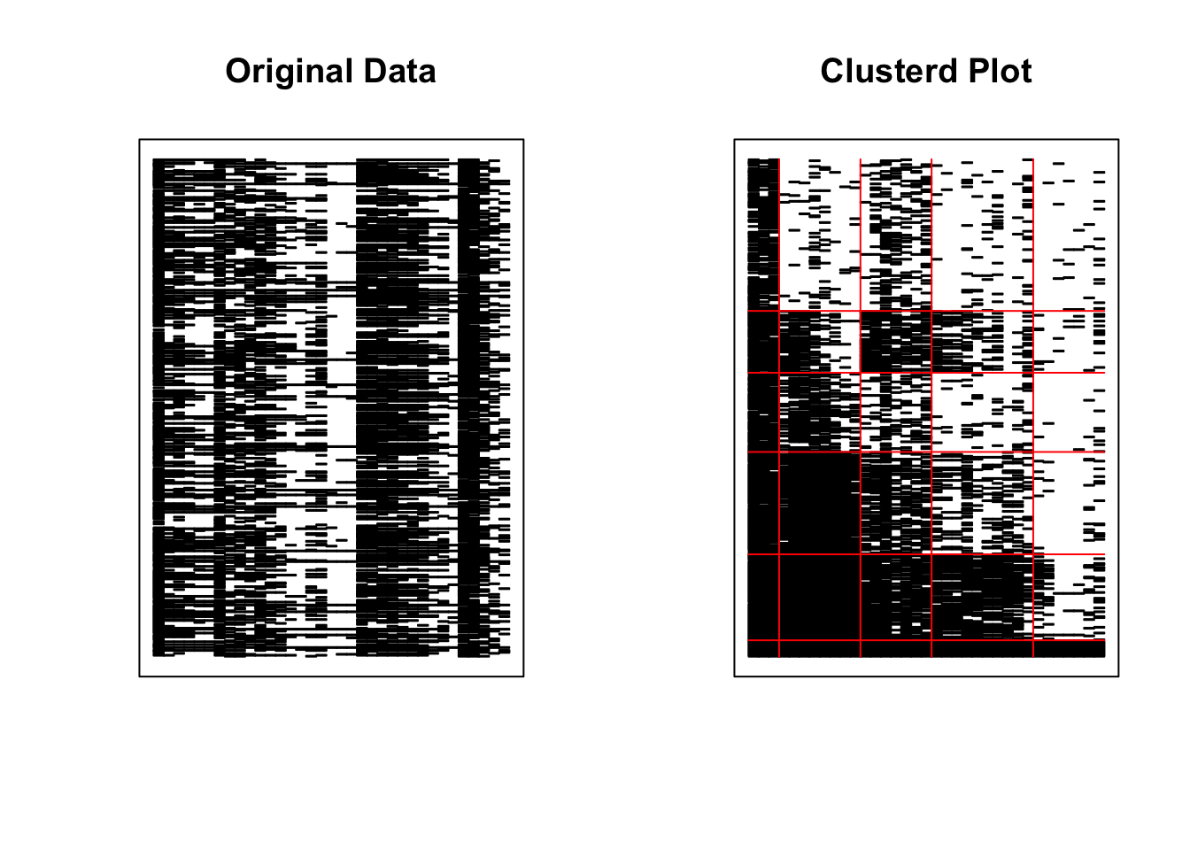 6 Rをつかったバイクラスタリング分析の実習 – exametrikaパッケージによるテスト理論の実践