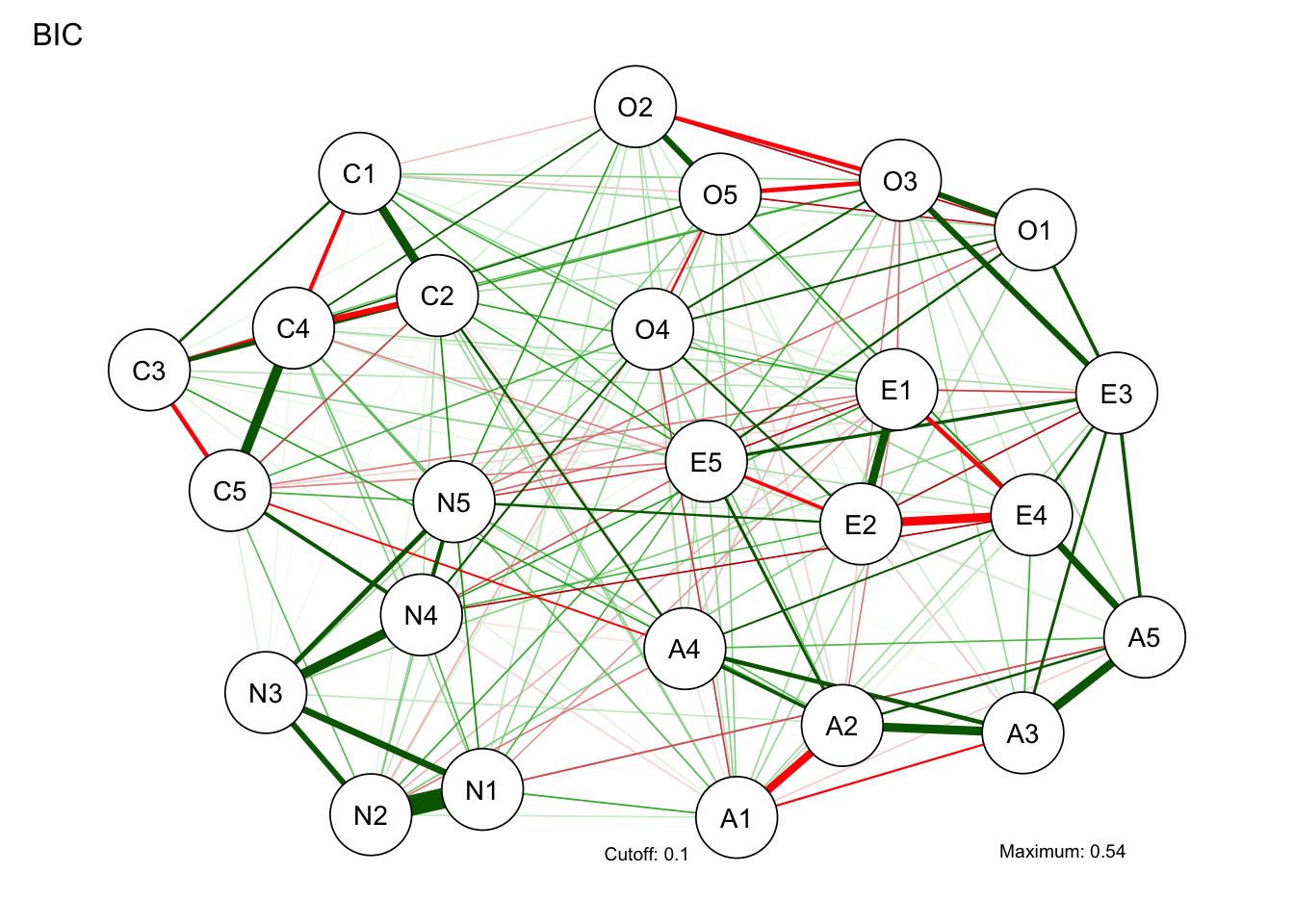 心理ネットワーク分析をやってみよう