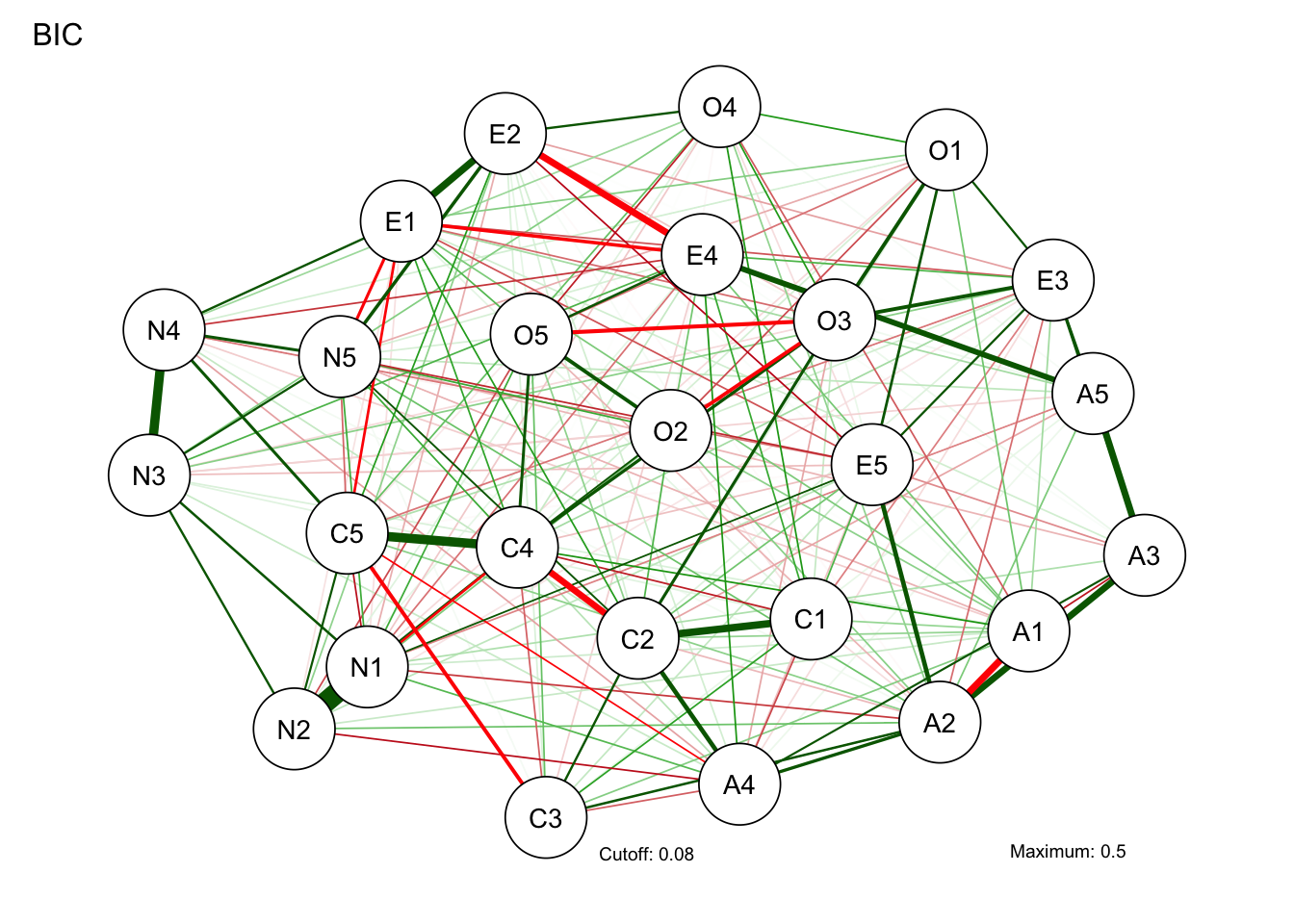 心理ネットワーク分析をやってみよう
